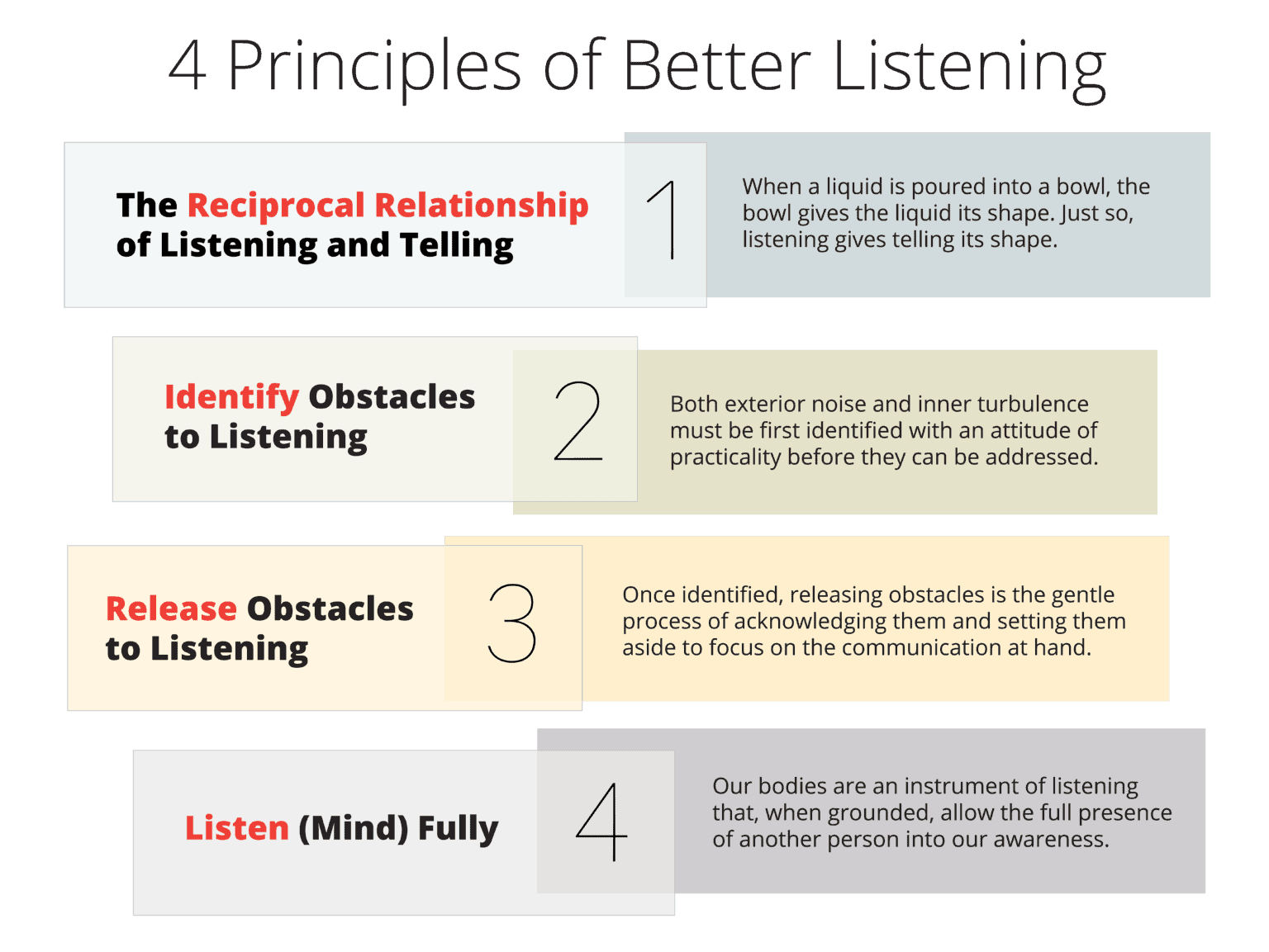 4 Principles of Better Listening - Narativ